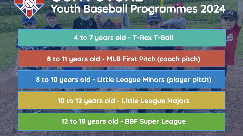 New Structure Announced for Youth Baseball - British Baseball Federation