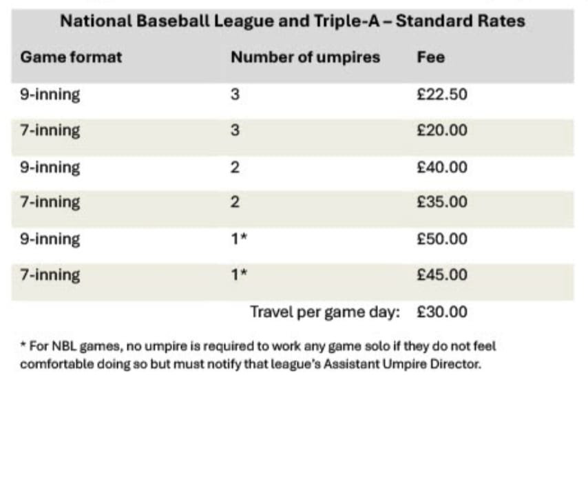 Officials - British Baseball Federation