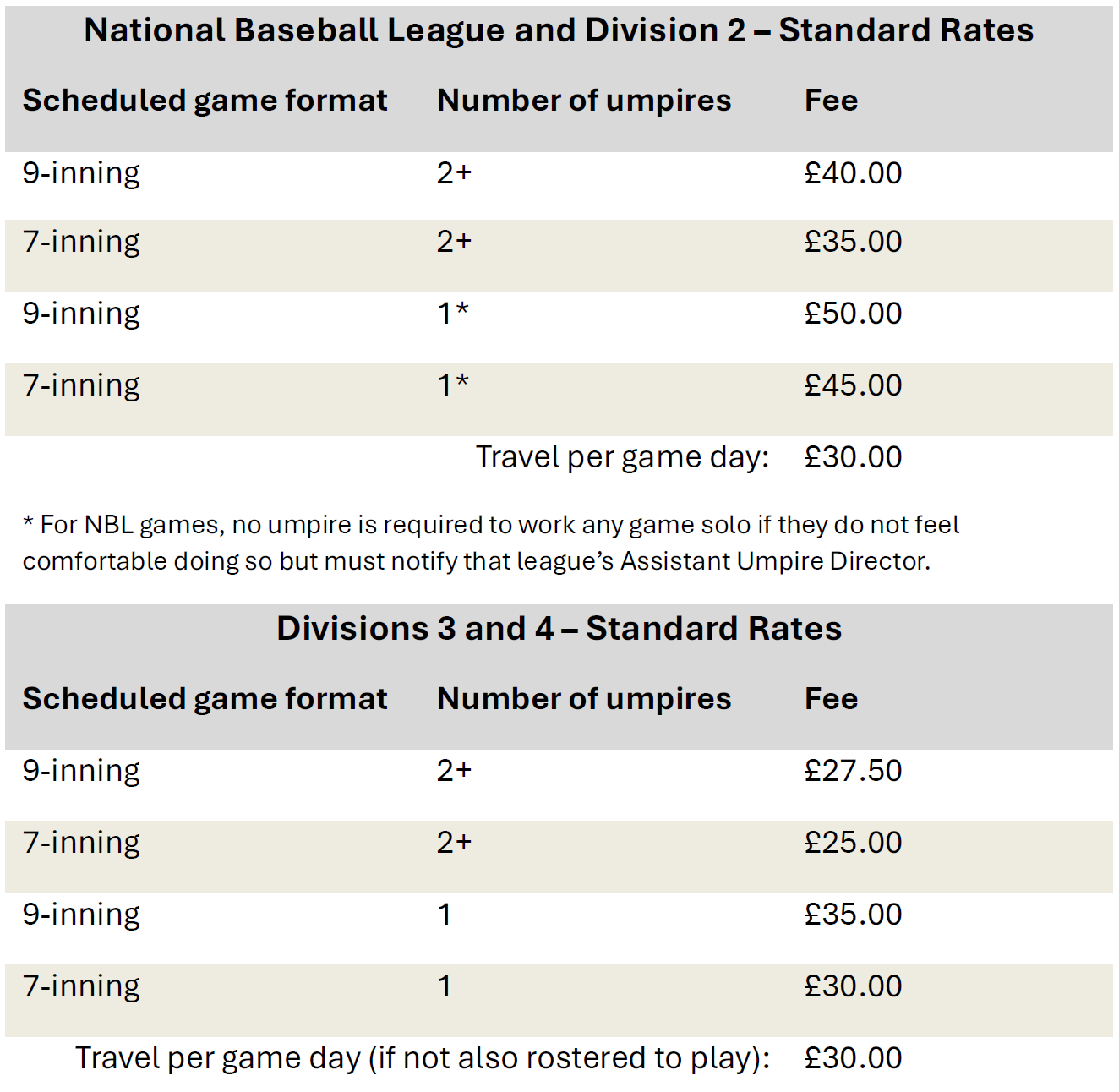Officials - British Baseball Federation